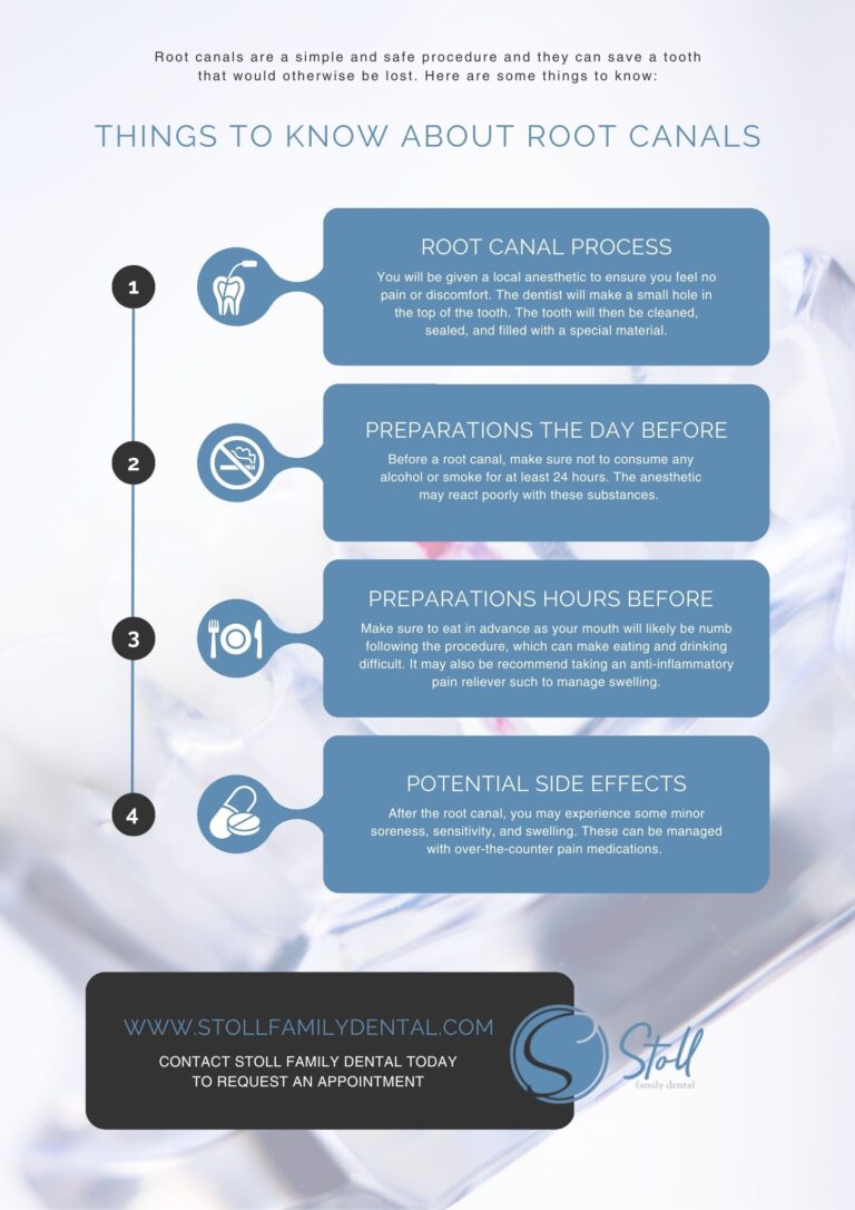 Things To Know About Root Canals - Stoll Family Dentistry